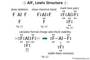 Lewis structure of AlF3 - Root Memory