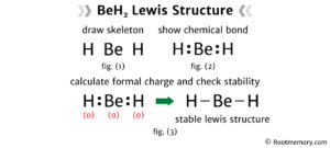 Lewis structure of BeH2 - Root Memory
