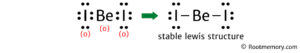 Lewis Structure of BeI2 - Root Memory