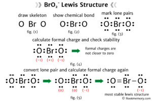 Lewis structure of BrO2- Root Memory