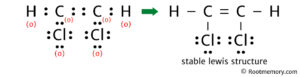 Lewis Structure of C2H2Cl2 - Root Memory