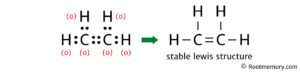 Lewis structure of C2H4 - Root Memory