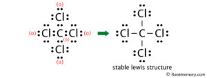 Lewis structure of CCl4 - Root Memory