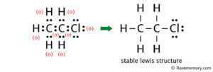 Lewis structure of CH3CH2Cl - Root Memory