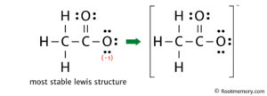 Lewis structure of CH3COO- Root Memory