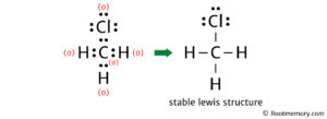 Lewis structure of CH3Cl - Root Memory