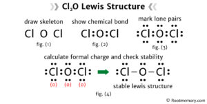 Lewis structure of Cl2O - Root Memory