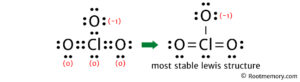 Lewis structure of ClO3- Root Memory