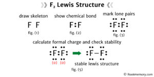Lewis structure of F2 - Root Memory