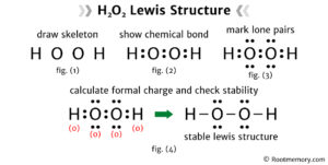 Lewis structure of H2O2 - Root Memory