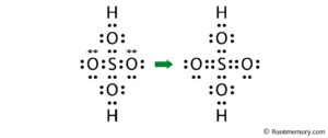 Lewis structure of H2SO4 - Root Memory