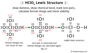 Lewis structure of HClO4 - Root Memory