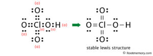 Lewis structure of HClO4 - Root Memory