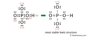 Lewis Structure of HPO42- Root Memory