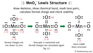 Lewis structure of MnO4- Root Memory