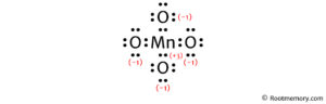 Lewis structure of MnO4- Root Memory