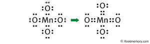Lewis structure of MnO4- Root Memory