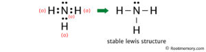 Lewis structure of NH3 - Root Memory