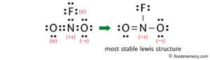 Lewis structure of NO2F - Root Memory