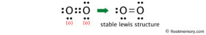 Lewis structure of O2 - Root Memory