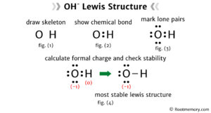 Lewis Structure of OH- Root Memory
