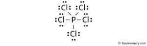 Lewis structure of PCl5 - Root Memory
