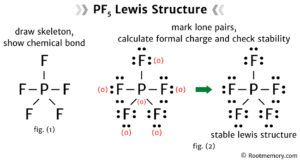 Lewis structure of PF5 - Root Memory