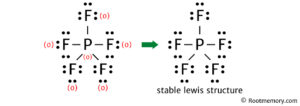 Lewis structure of PF5 - Root Memory