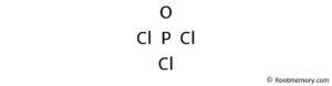 Lewis Structure of POCl3 - Root Memory