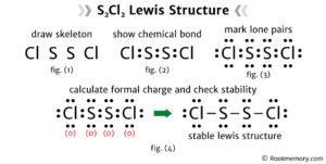 Lewis structure of S2Cl2 - Root Memory