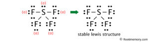 Lewis structure of SF4 - Root Memory