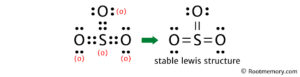 Lewis structure of SO3 - Root Memory