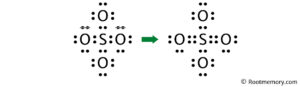 Lewis structure of SO42- Root Memory