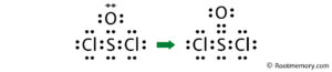 Lewis structure of SOCl2 - Root Memory