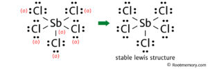 Lewis structure of SbCl5 - Root Memory