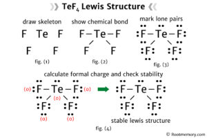Lewis structure of TeF4 - Root Memory