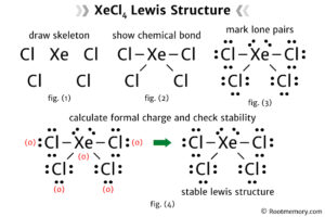 Lewis Structure of BeI2 - Root Memory