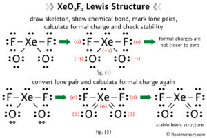 Lewis structure of XeO2F2 - Root Memory
