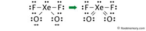 Lewis structure of XeO2F2 - Root Memory