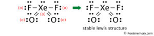 Lewis structure of XeO2F2 - Root Memory