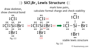 Lewis structure of SiCl2Br2 - Root Memory