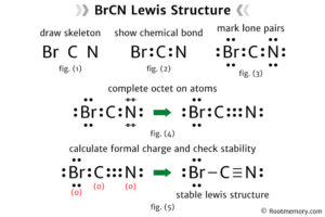 Lewis structure of BrCN - Root Memory