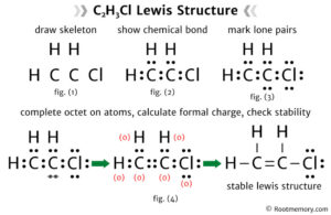 Lewis structure of C2H3Cl - Root Memory