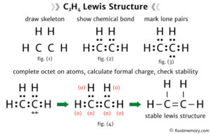 Lewis structure of C2H4 - Root Memory