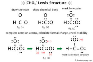 Lewis structure of CHO2- Root Memory