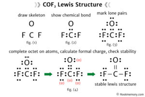 Lewis structure of COF2 - Root Memory