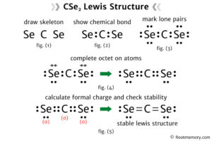 Lewis structure of CSe2 - Root Memory