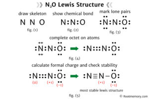 Lewis structure of N2O - Root Memory