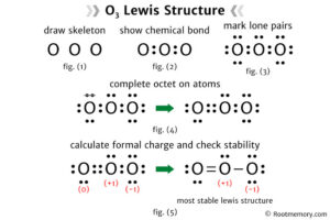 Lewis structure of O3 - Root Memory