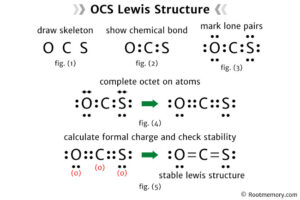 Lewis structure of OCS - Root Memory